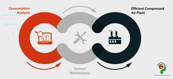 HOW TO IMPROVE THE EFFICIENCY OF YOUR COMPRESSED AIR PLANT